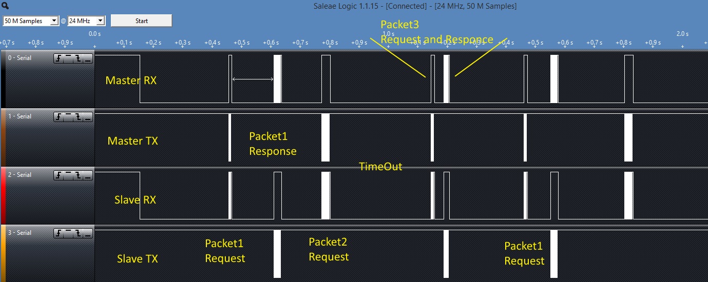 Help with ModBus RTU Master-Slave: SimpleModbus [SOLVED] - Networking, Protocols, and Devices ...
